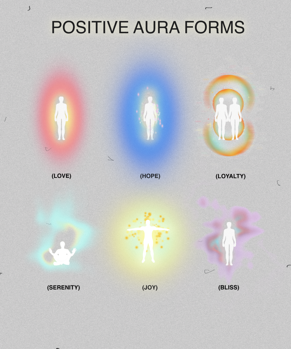 Positive Aura Forms – ANewSpecimen